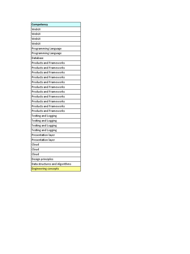 Java Full Stack - TOC | PDF | Spring Framework | Software Architecture