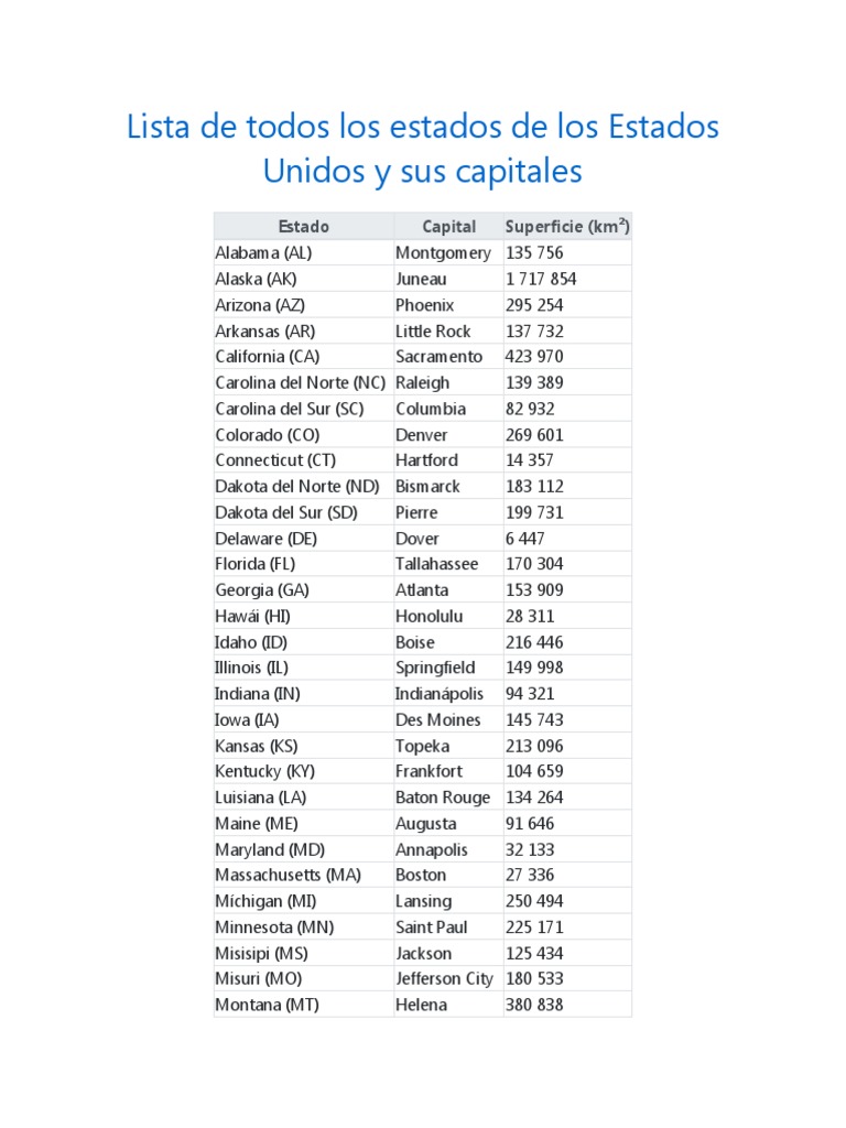Lista de Todos Los Estados de Los Estados Unidos y Sus Capitales | PDF