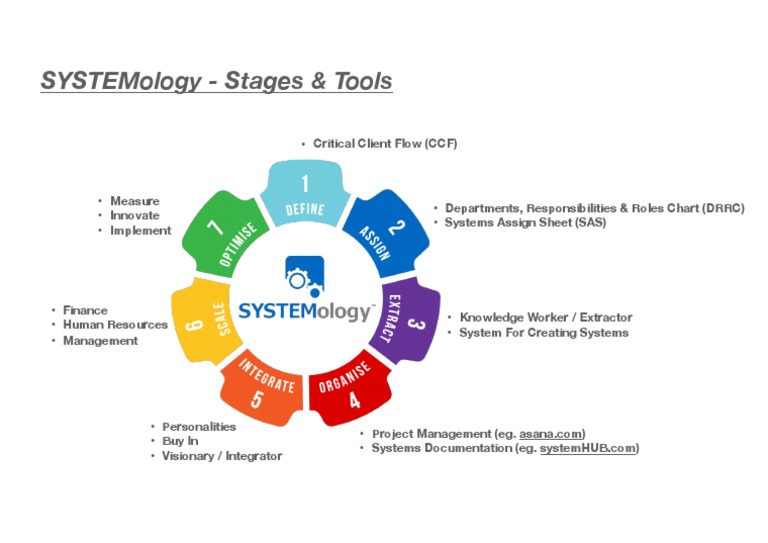 Systemology - Stages & Tools | PDF