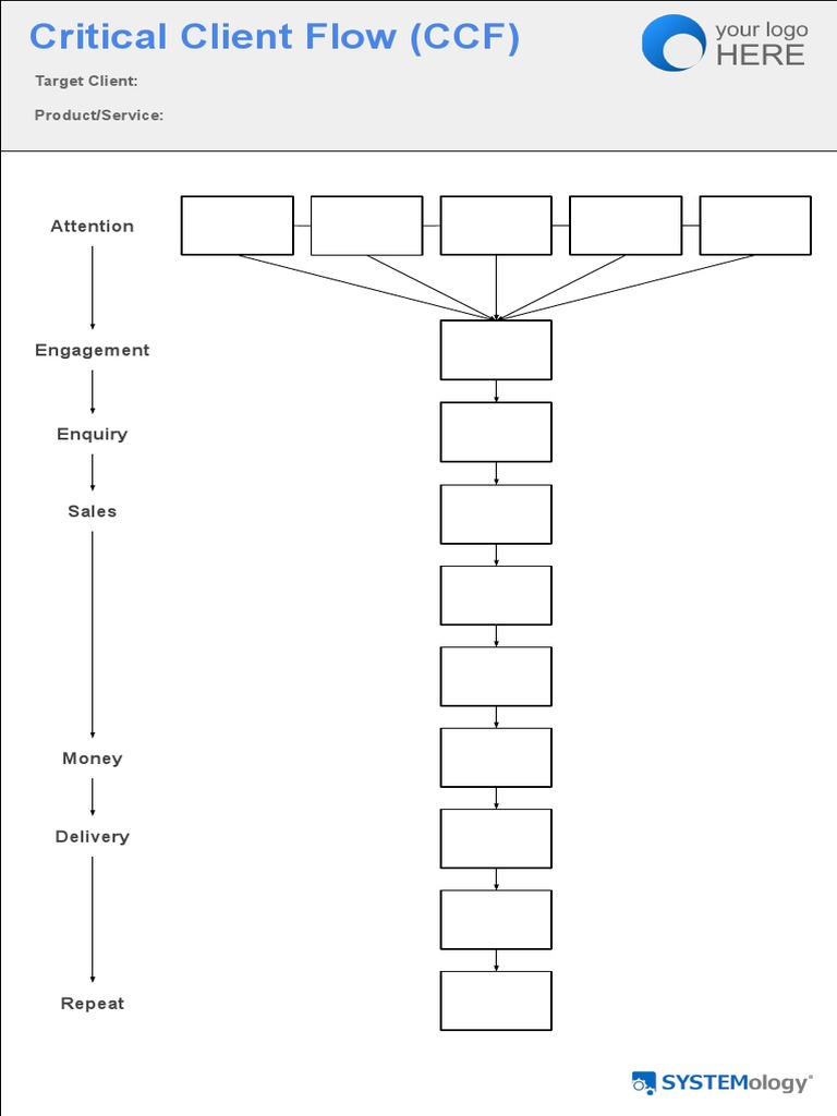 Critical Client Flow (CCF) - Company Name | PDF