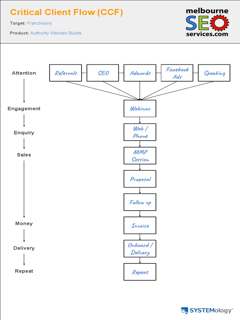 Critical Client Flow (CCF) : SE Ref L Adod Fac o Ad Spe G | PDF