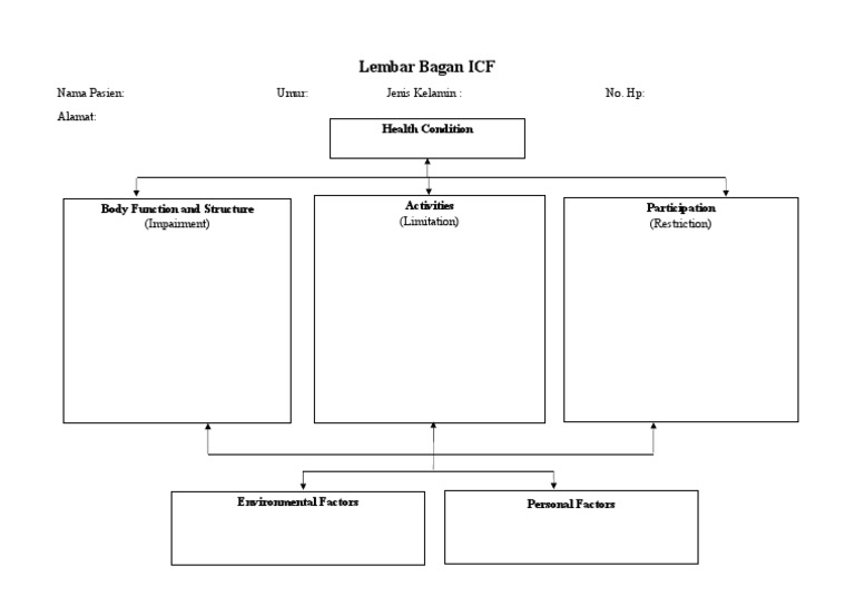 Lembar Bagan ICF | PDF | Self-Improvement