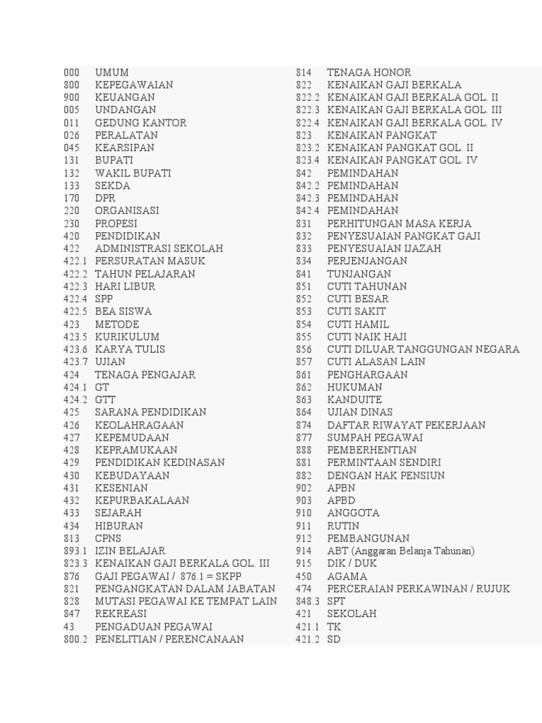 Indeks Surat Resmi | PDF
