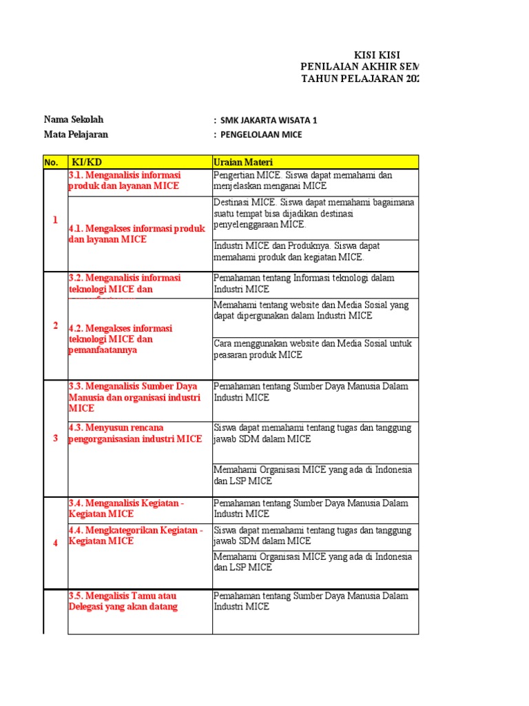 Kisi - Kisi Pas Mice Kelas Xi Upw | PDF