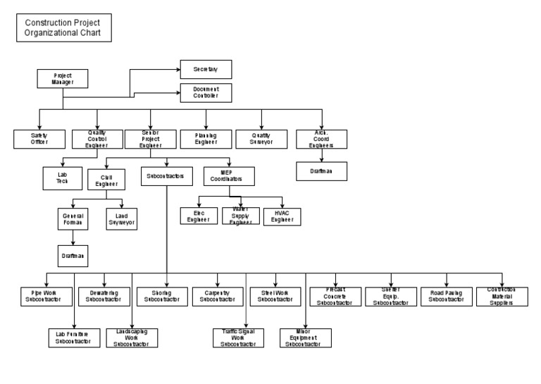 Construction Project Org Chart | PDF | Civil Engineering ...