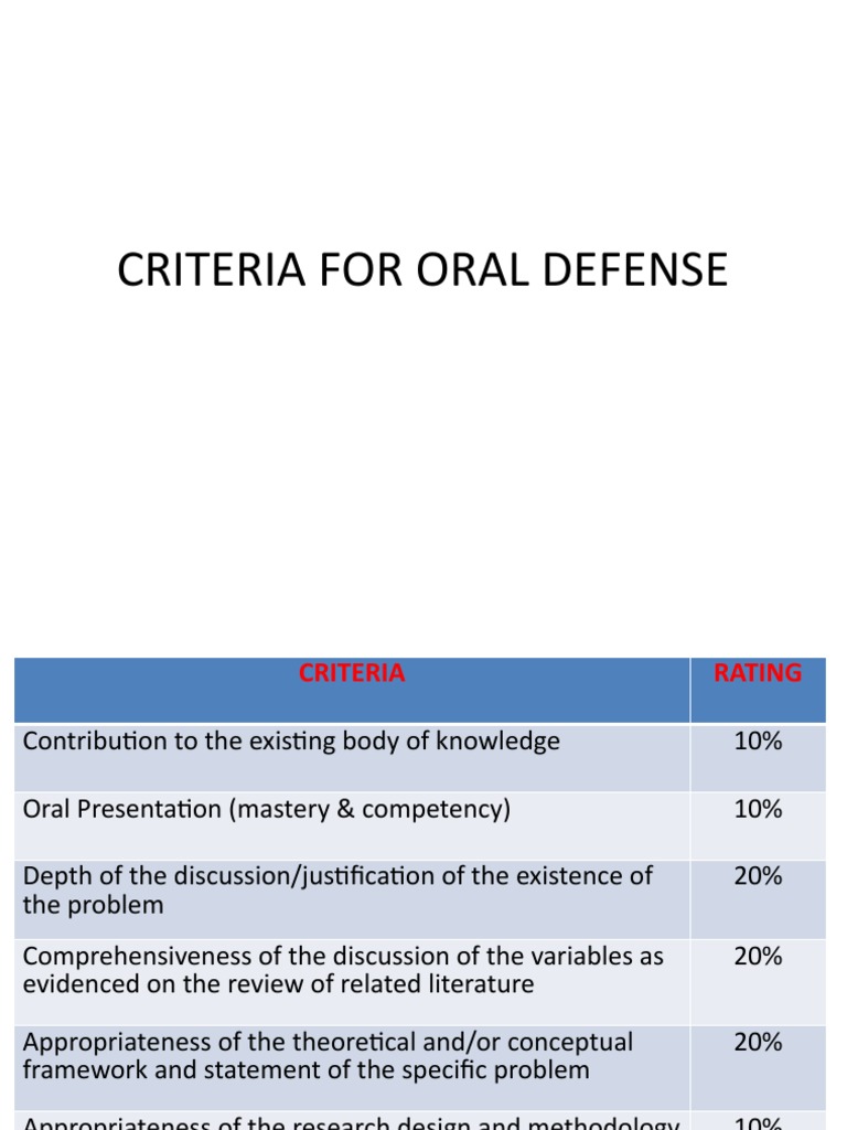 Oral Defense Evaluation Criteria Guide | PDF