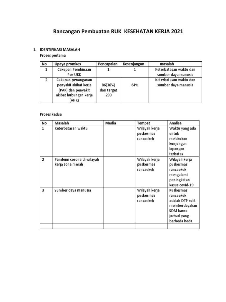 Fish Bone RUK K3 2022 | PDF