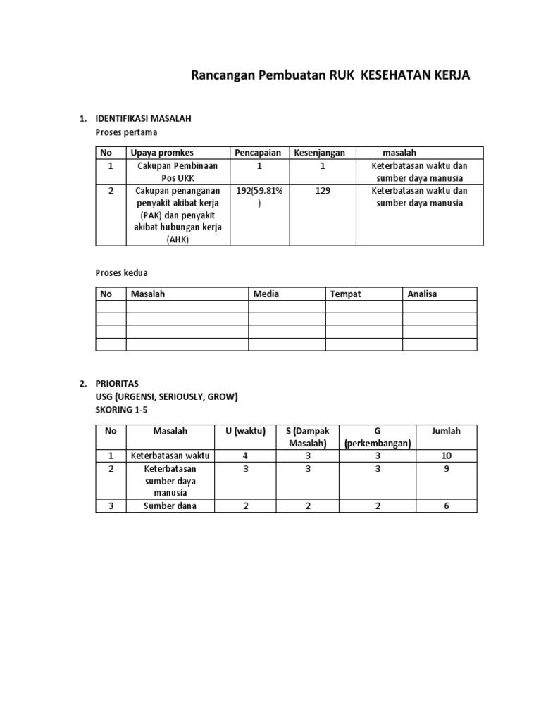 Rancangan RUK K3 2019 | PDF