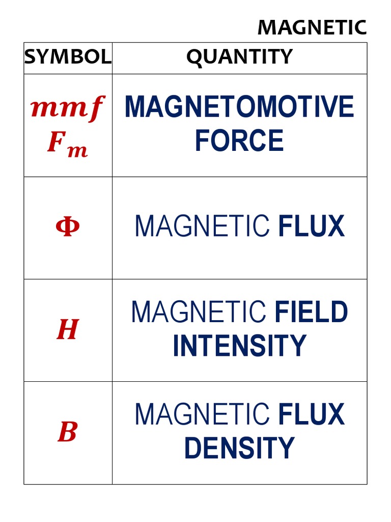Magnetomotive Force: Magnetic Symbol Quantity | PDF