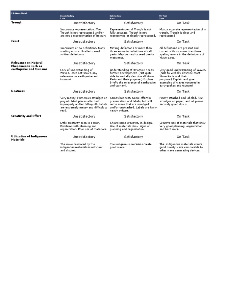 Wave Model Rubrics | PDF | Tsunami | Earthquakes