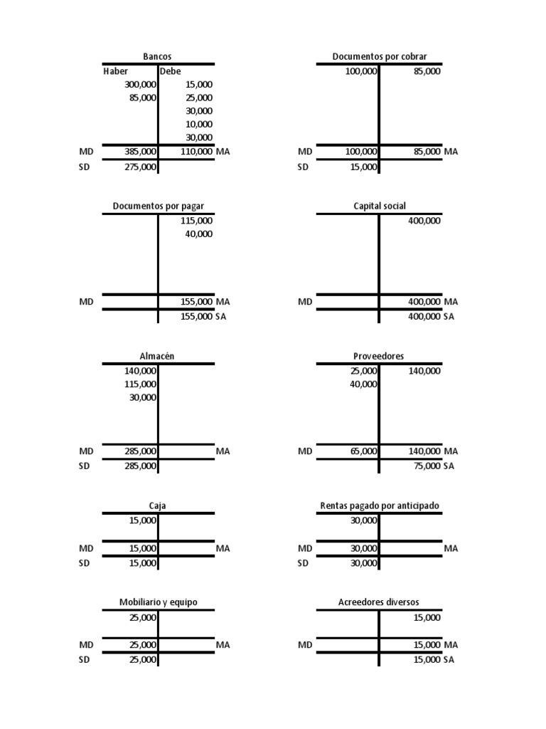 Esquemas de Mayor, Balanza de Comprobación Empresa Sillas | PDF