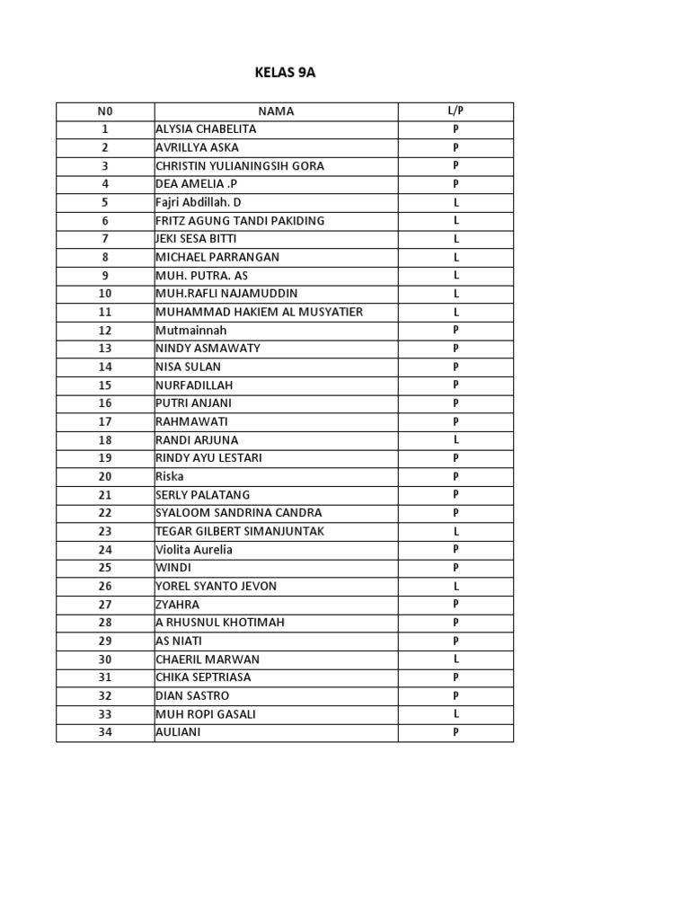 Kelas 9A Roster and Names | PDF