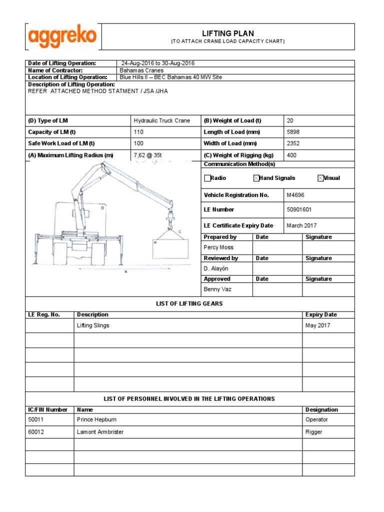 Lifting Plan: (To Attach Crane Load Capacity Chart) | PDF | Crane ...