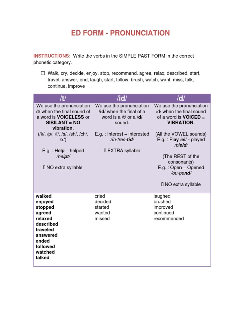 Ed Form - Pronunciation: /T/ /id/ /D | PDF