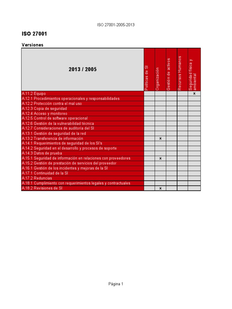 Controles de ISO 27002: 114 Directrices | PDF | La seguridad ...