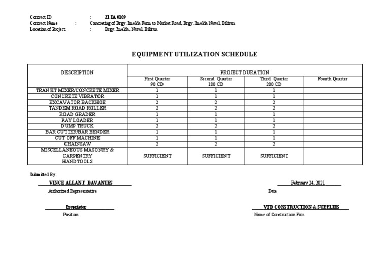 Equipment Utilization Schedule for Concreting | PDF | Industrial ...