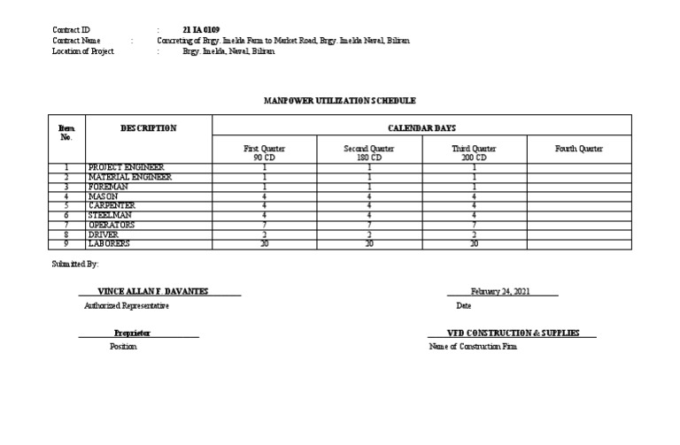 Manpower Utilization Schedule | PDF