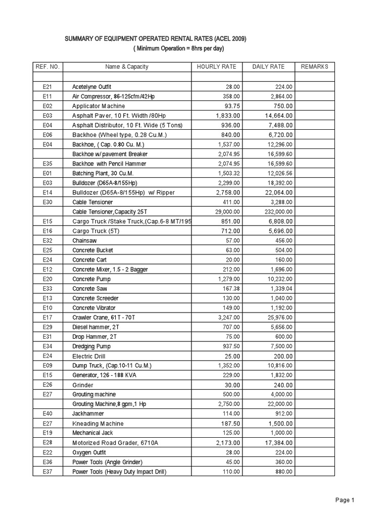 Acel Rate 2009 | PDF | Industrial Equipment | Construction Equipment