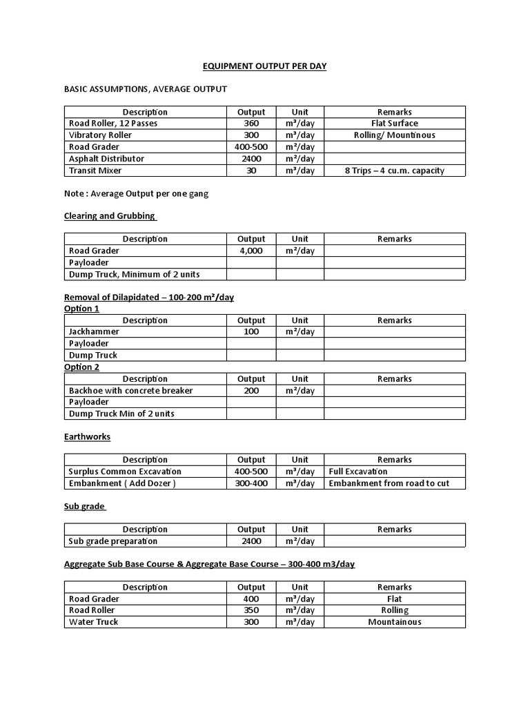 Equipment Output Per Day | PDF | Asphalt | Concrete
