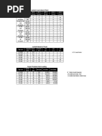 Simbol Batuan | PDF | Shale | Rock (Geology)