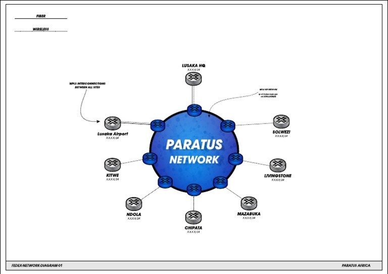 Fedex Network Diagram 01 | PDF