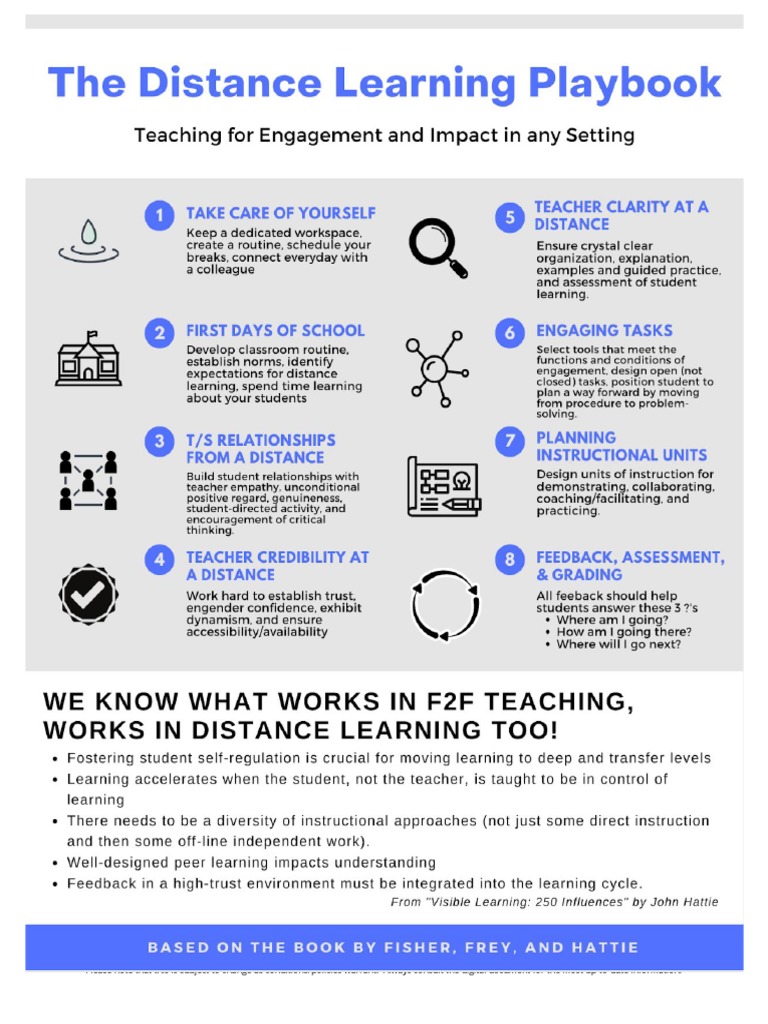 SMSD Distance Learning Playbook Fall 2020 | PDF | Educational ...