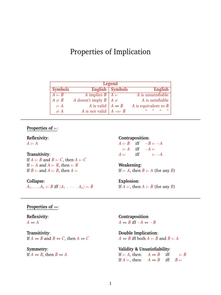Properties of Implication: Legend Symbols English Symbols English | PDF | Syntax (Logic ...
