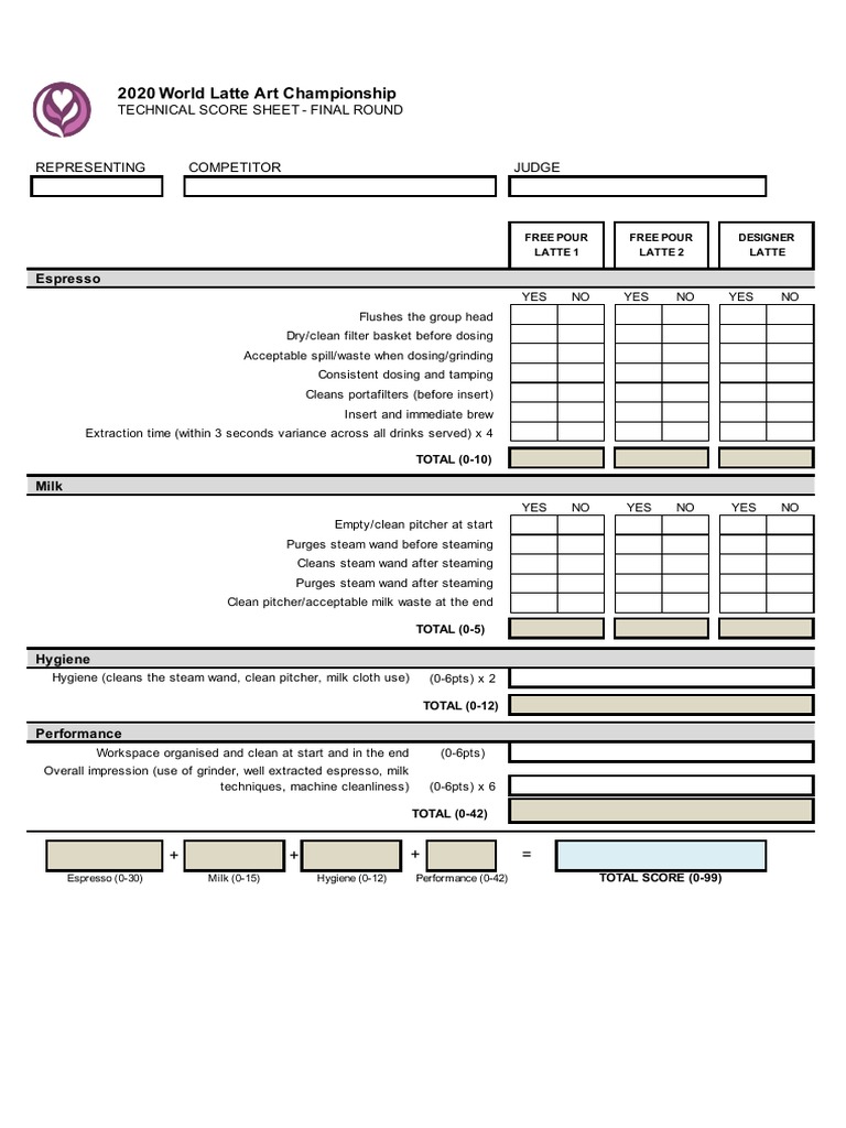 2020 WLAC - Tech Scoresheet - Finals | PDF | Caffeinated Drinks | Tools