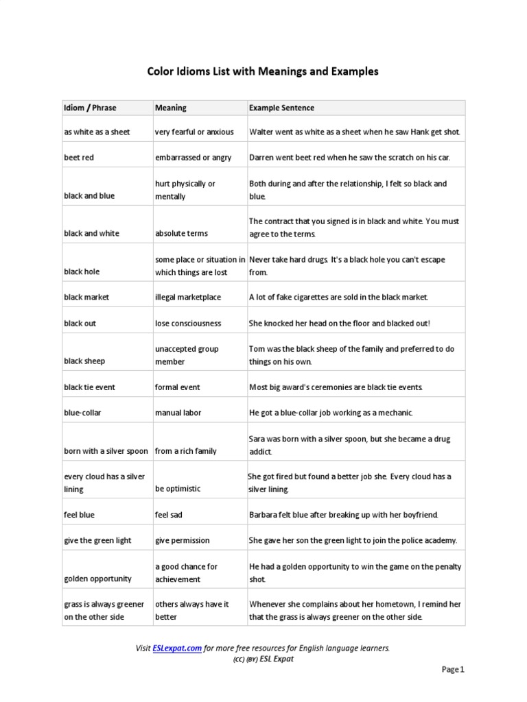 Color Idioms List With Meanings and Examples: Idiom / Phrase Meaning ...