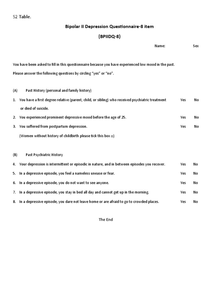 Bipolar II Depression Questionnaire-8 Item (BPIIDQ-8) : S2 Table ...