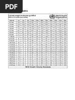 CP Growth Chart | PDF | Body Mass Index | Cerebral Palsy