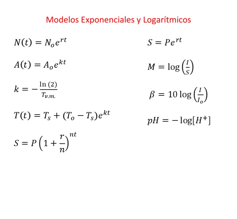 Formulario Modelos Exponenciales y Logarítmicos | PDF