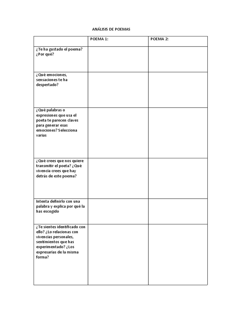 Análisis de Poemas | PDF