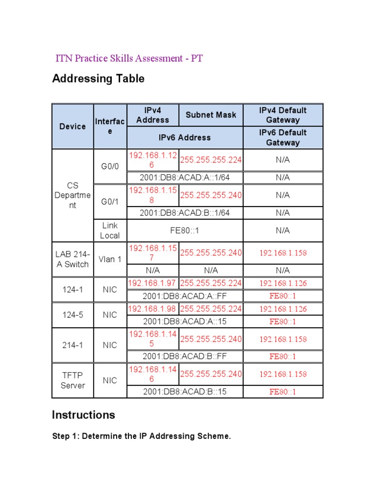 ITN Practice Skills Assessment - PT | PDF | I Pv6 | Internet Standards