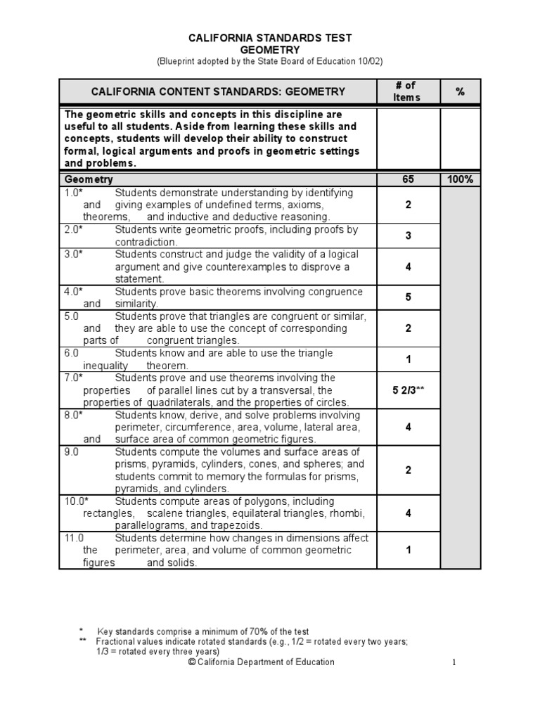 CST Blueprint - Geometry | Download Free PDF | Trigonometric Functions ...