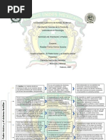 Plantilla Modelo Ecol Gico de Bronfenbrenner | PDF