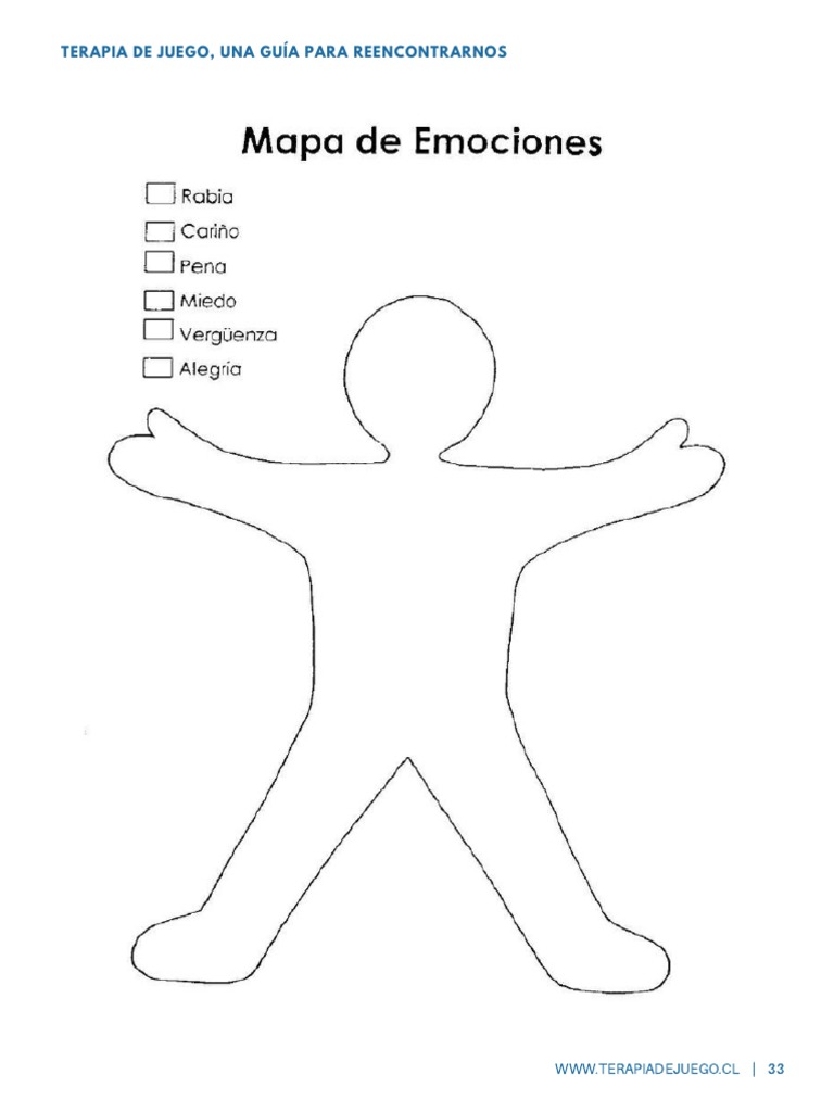 Mapa de Emociones | PDF