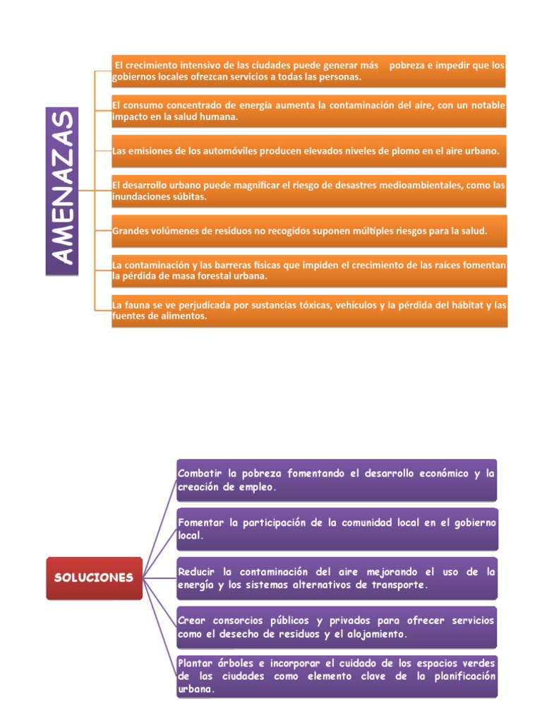 Amenazas de Urbanizacion | PDF | Urbanización | Contaminación