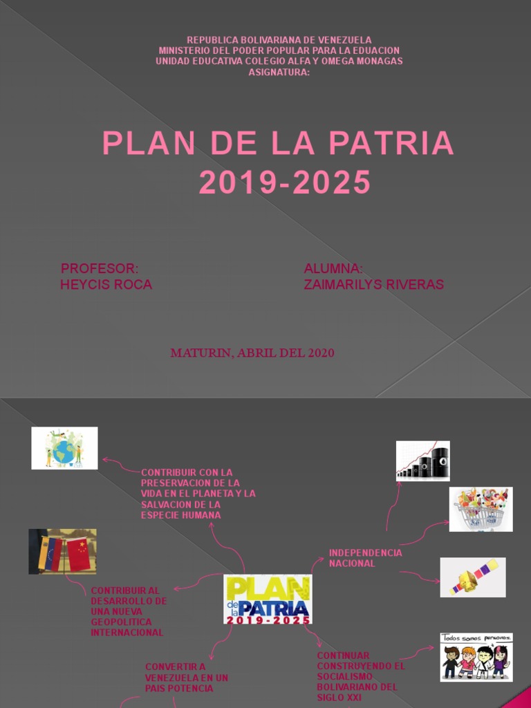 Mapa Mental Plan de La Patria | PDF