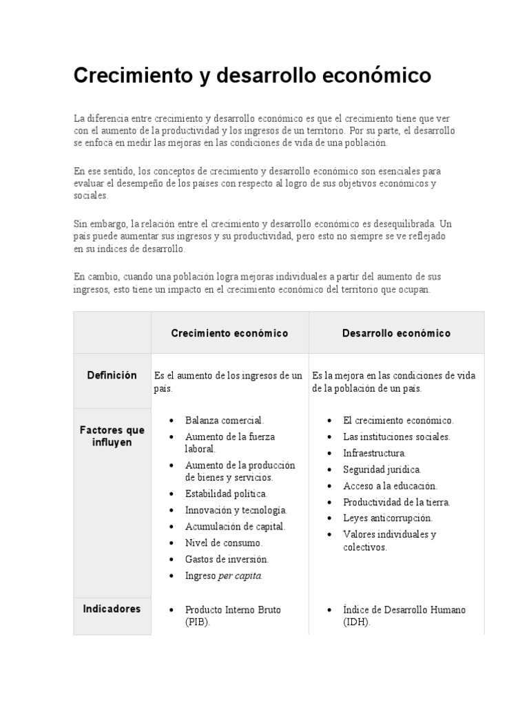 Crecimiento y Desarrollo Económico | PDF | Crecimiento económico | Producto Interno Bruto