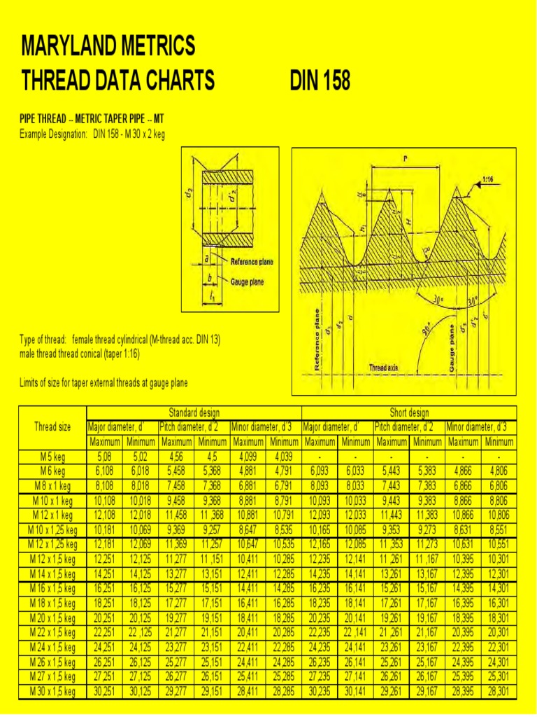 Metric Pipe Thread Standards