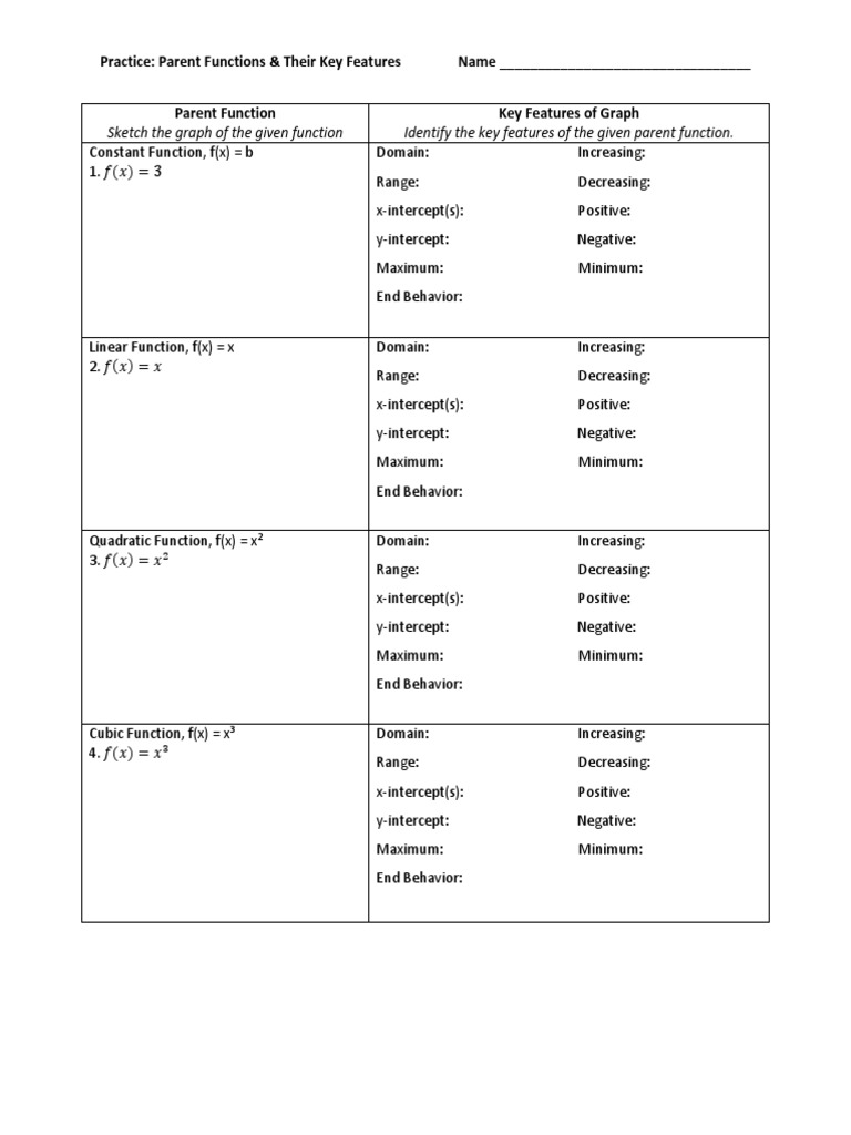 U1l3 Key Features Of Parent Functions Download Free Pdf Domain Of
