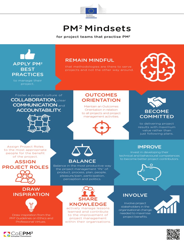 PM Mindsets Poster 23032018 | PDF | Project Management | Business