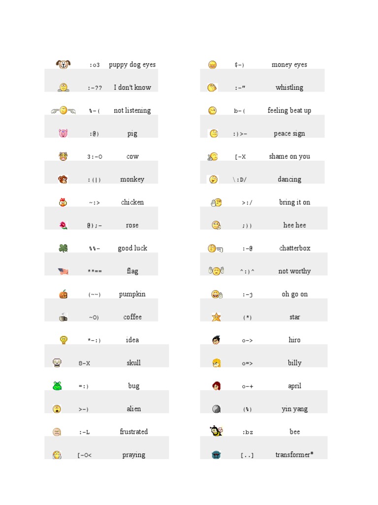 Emoji Expressions and Meanings | PDF
