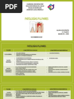 Diagnostico Pulpar y Periapical | PDF | Dolor | Inflamación