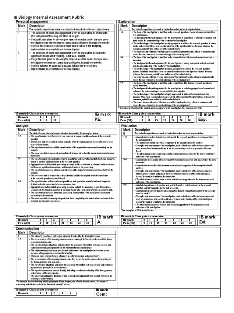 IB Biology IA Rubric Overview | PDF