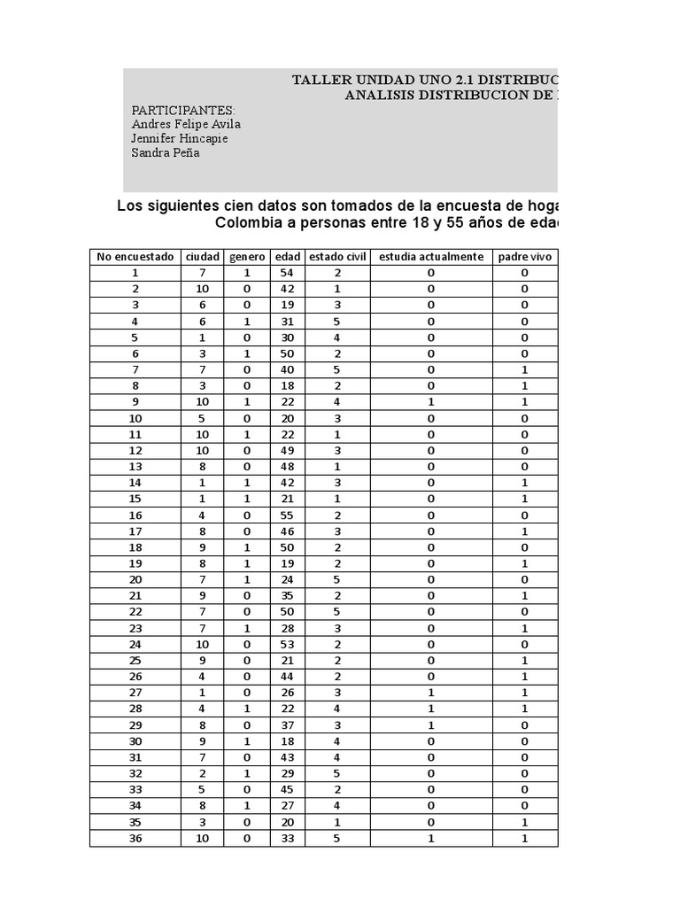 Tabla de Excel para Taller 21111111 | PDF | Naturaleza