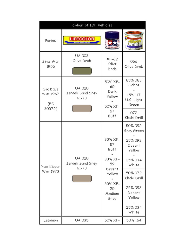 Colour of IDF Vehicles | PDF | Israel Defense Forces | Violence