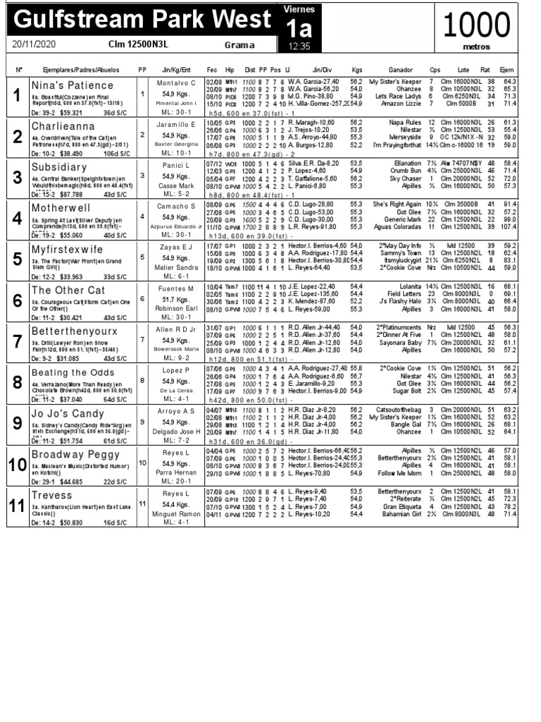 Gulfstream Park West Race Results | PDF | Horse Racing | Thoroughbred ...