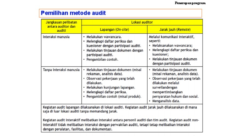 Metode Audit | PDF